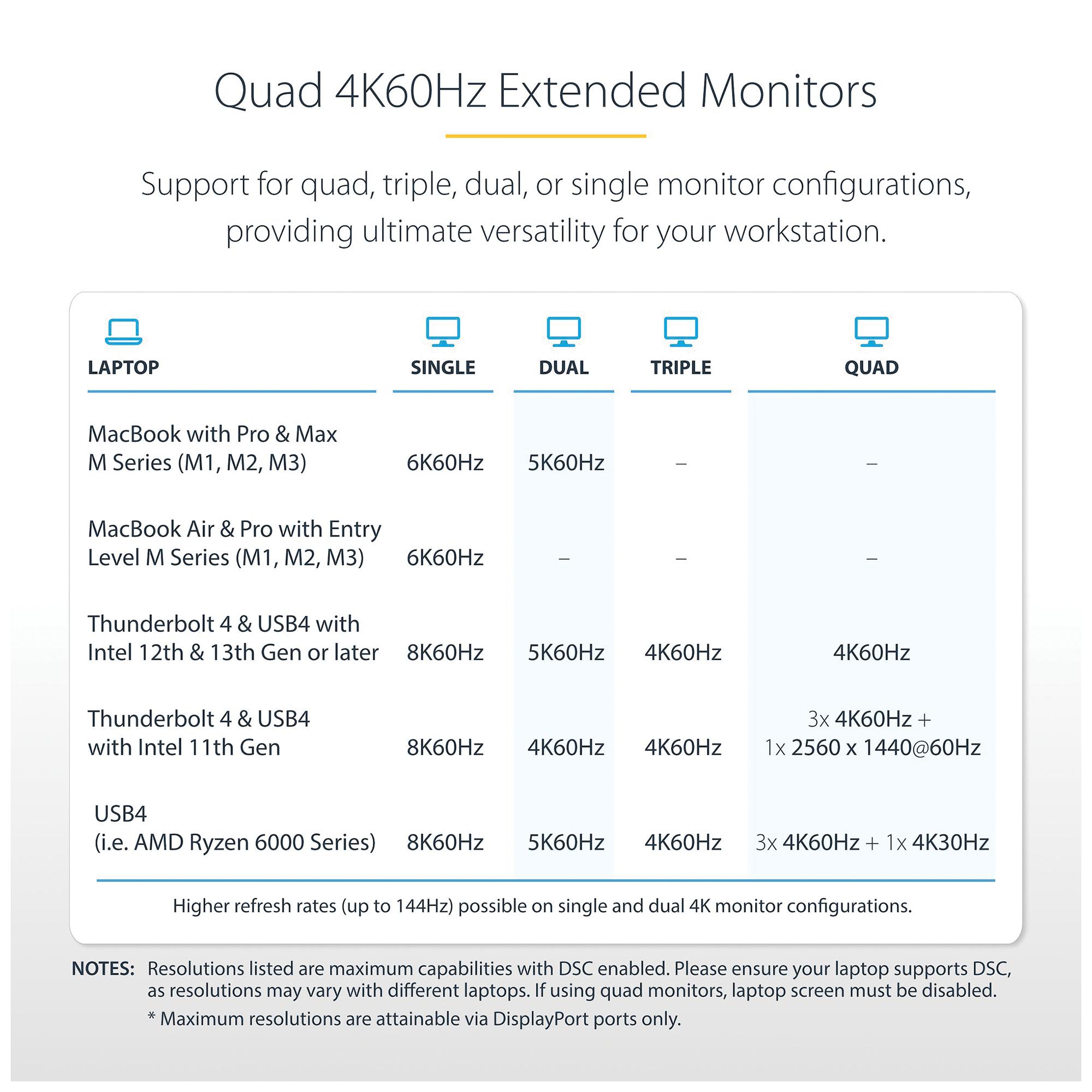 132UE-TB4USB4DOCK - Startech - Docking Station, Thunderbolt 4 to HDMI ...
