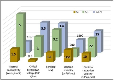 Wide-Bandgap Semiconductor:? The Future of SiC and GaN Technology _环球电气之家